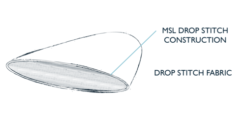 Pulse The Elephas 10'6" Inflatable Paddleboard - PICKUP ONLY – 360 ...